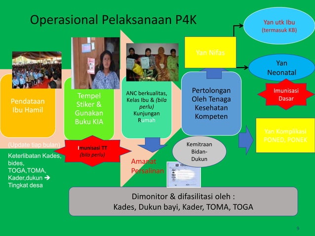 MATERI_P4K.pptx
