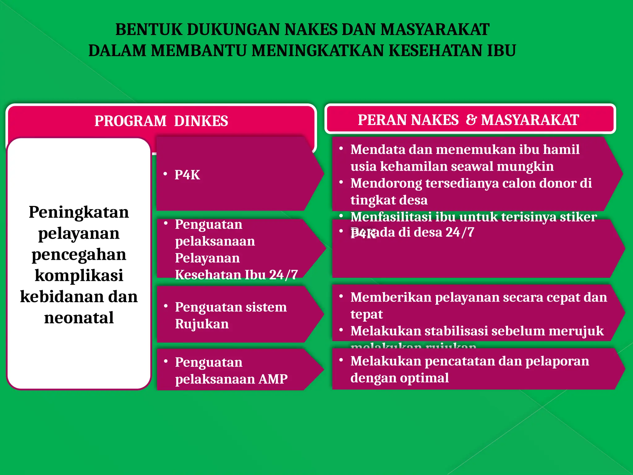MATERI_P4K (1) peran program perencanaan persalinan.pptx