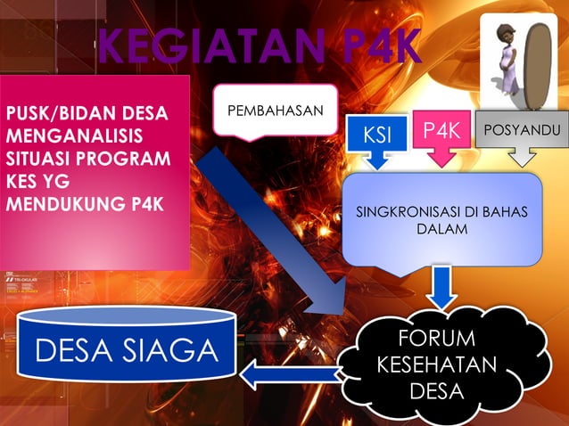 MATERI_P4K (1) peran program perencanaan persalinan.pptx