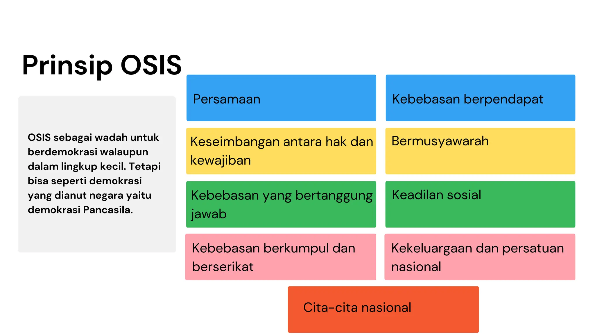 Materi projek penguatan p5 tentang osis.pptx