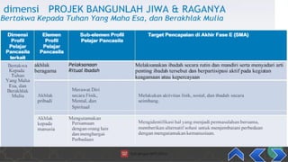 materi P5 Hari pertama Bangunlah jiwa raganya | PPT