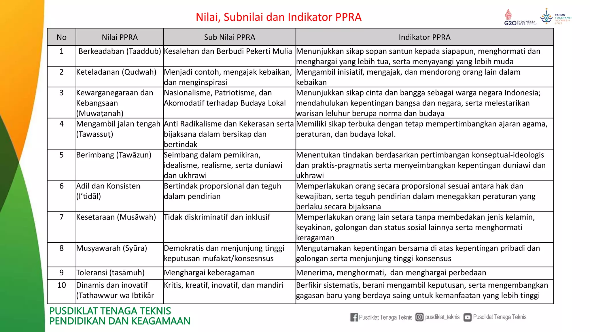 Materi P5PPRA ok.pptx