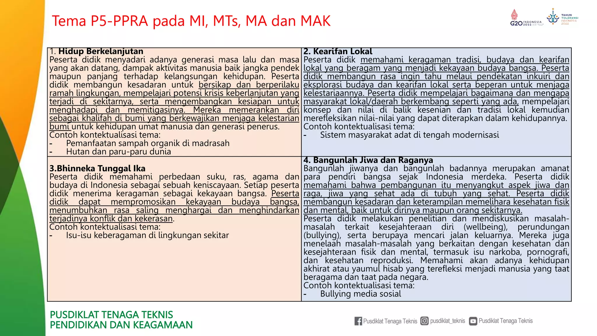 Materi P5PPRA ok.pptx