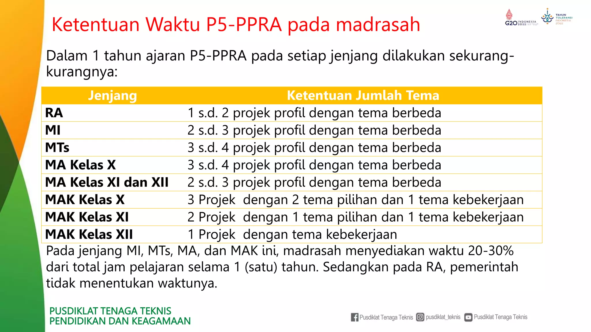 Materi P5PPRA ok.pptx