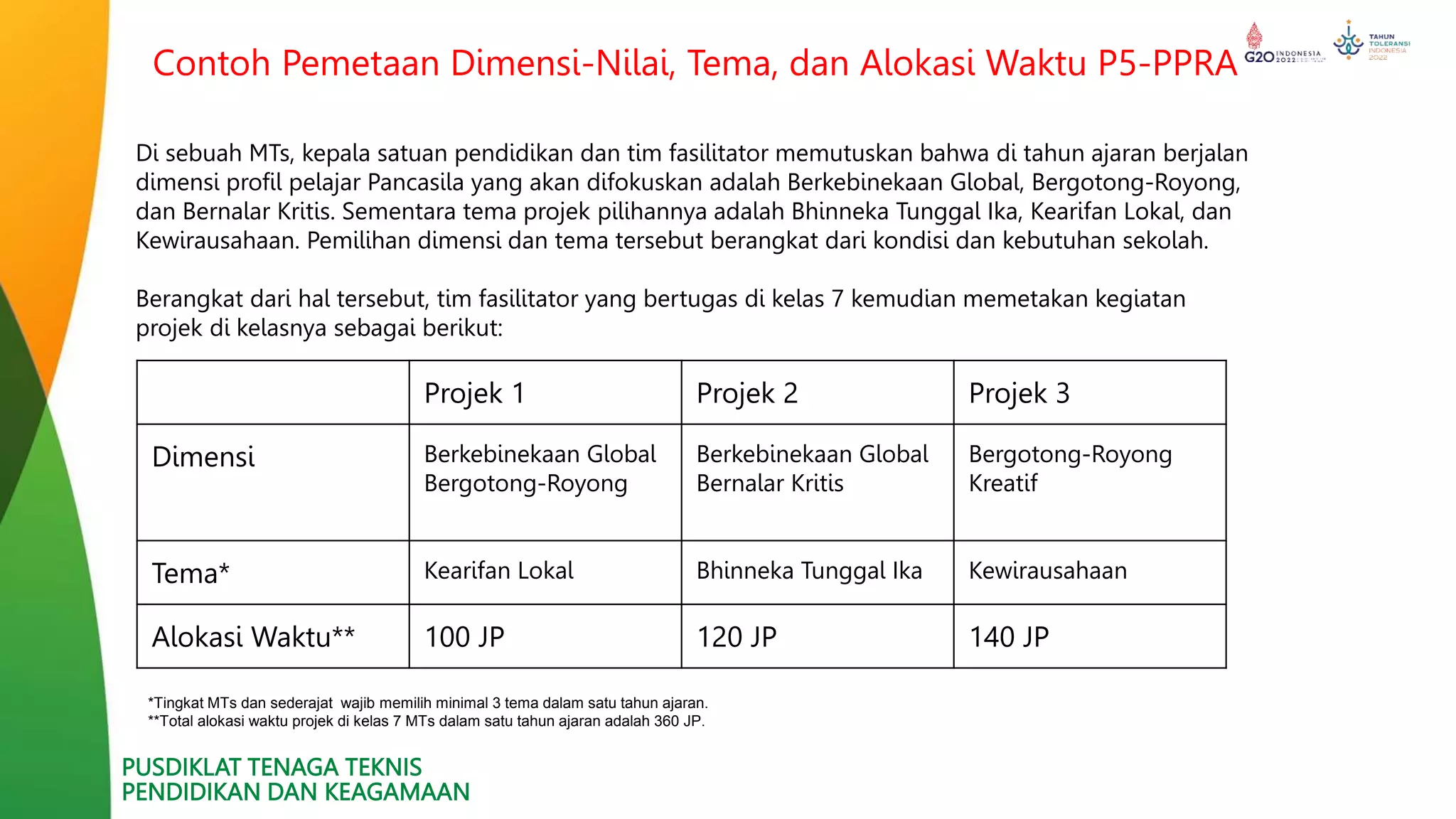 Materi P5PPRA ok.pptx
