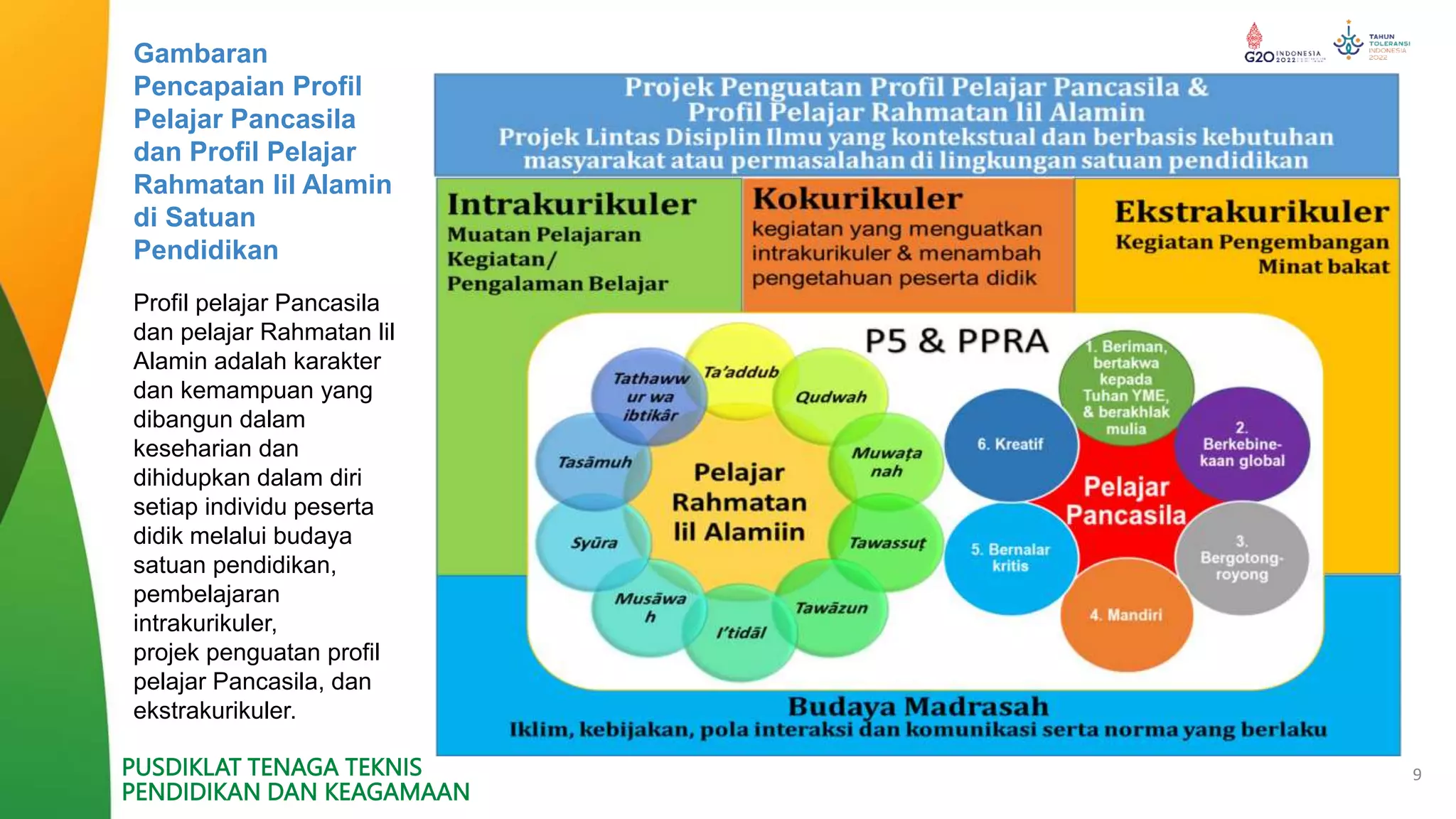 Materi P5PPRA ok.pptx