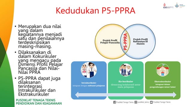 Materi P5PPRA ok.pptx
