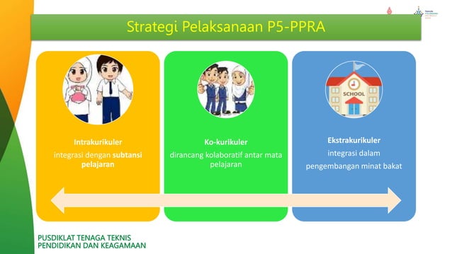 Materi P5PPRA ok.pptx