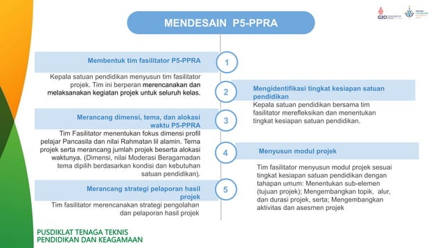 Materi P5PPRA ok.pptx