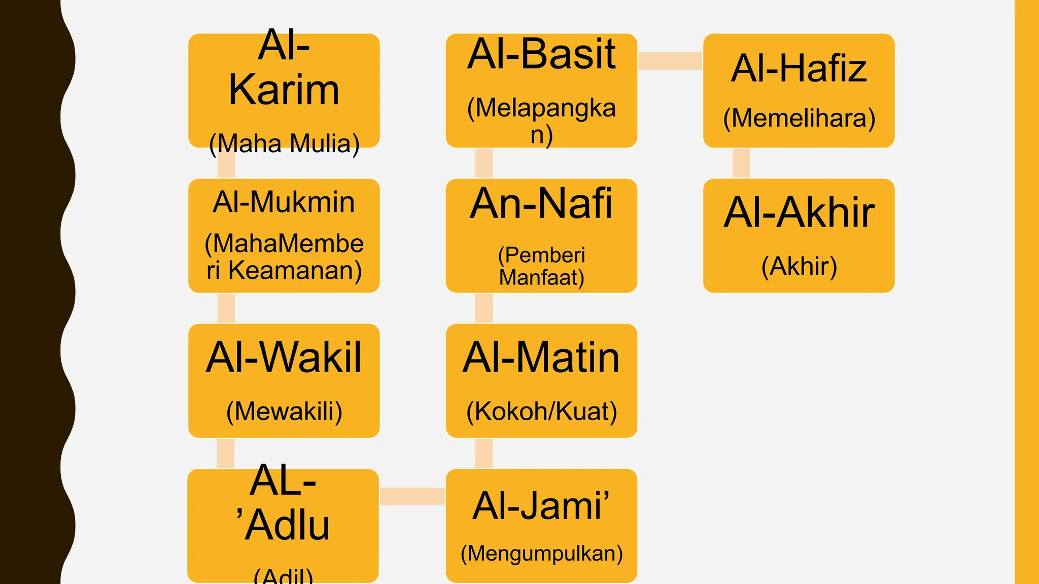 Materi PAI Bab 2 Mengenal Allah Melalui Asmaul Husna.ppt