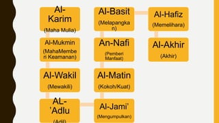 Materi PAI Bab 2 Mengenal Allah Melalui Asmaul Husna.ppt