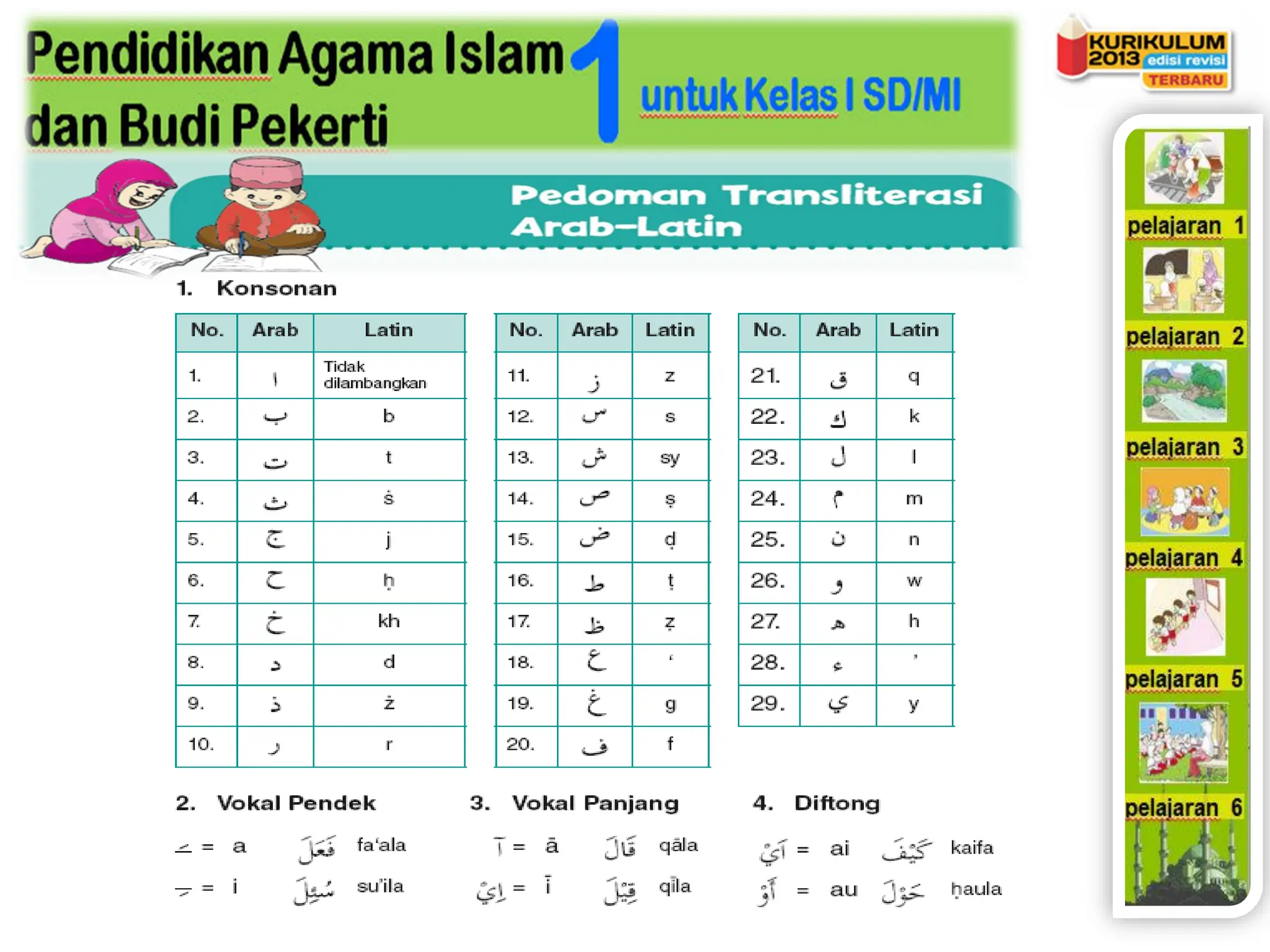 Materi PAI Kelas 1.pdf