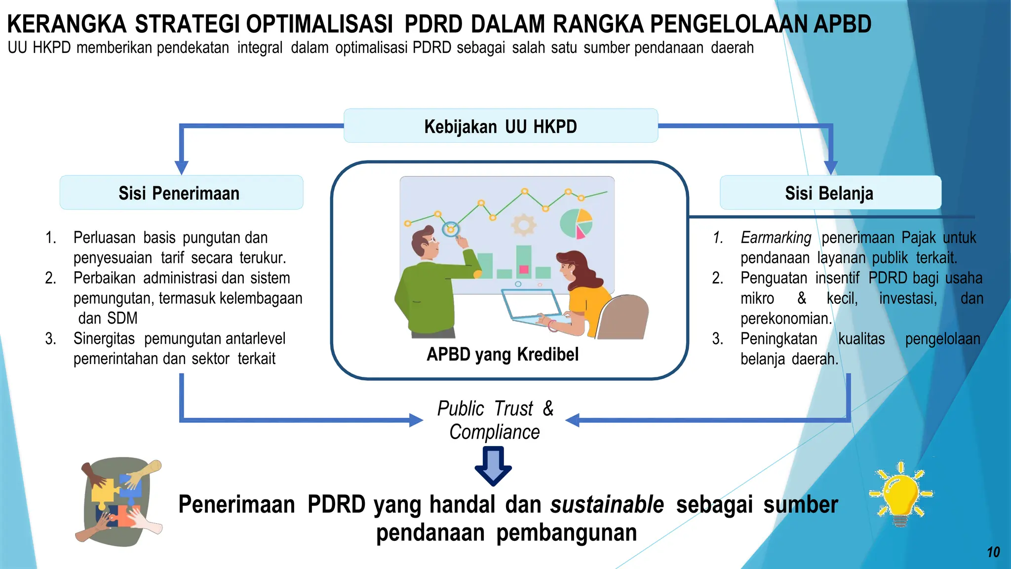 Materi Pajak dan Retribusi untuk Optimalisasi Pendapatan | PPTX