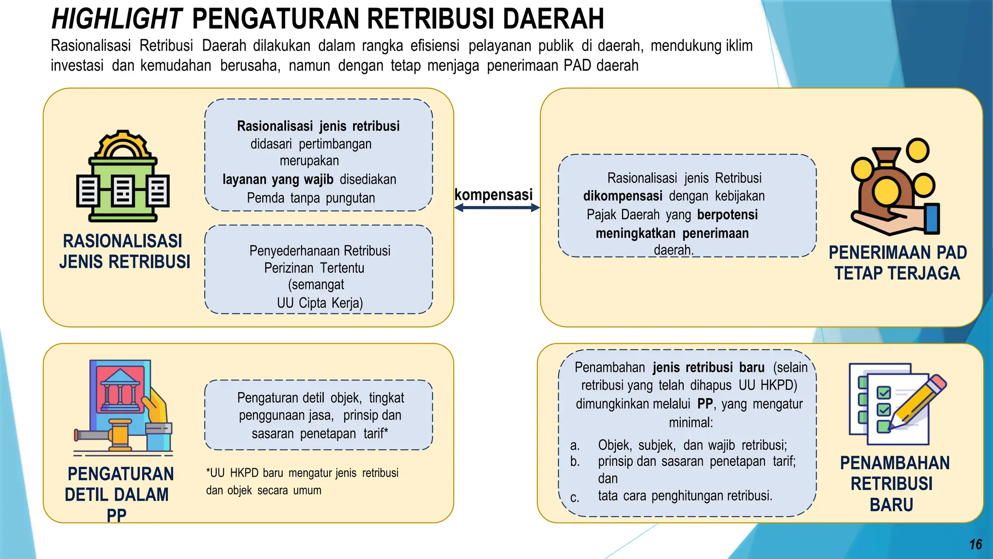 Materi Pajak dan Retribusi untuk Optimalisasi Pendapatan | PPTX