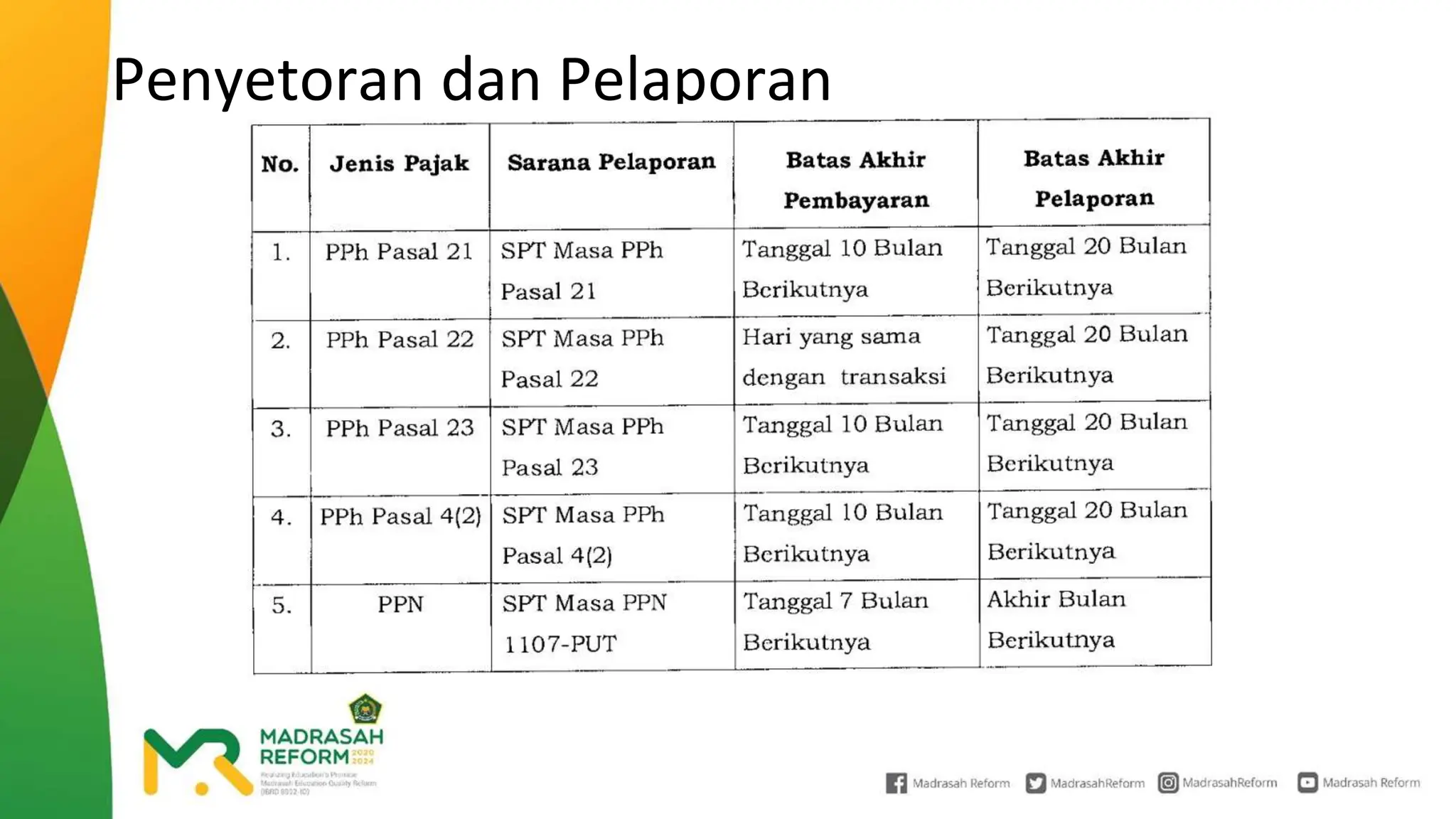 Materi Pajak Untuk Bantuan Operasional Sekolah ( BOS ) | PDF