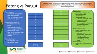 Materi Pajak Untuk Bantuan Operasional Sekolah ( BOS ) | PDF