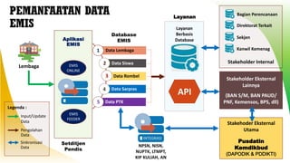 Materi pak dodik pengelolaan emis | PPT