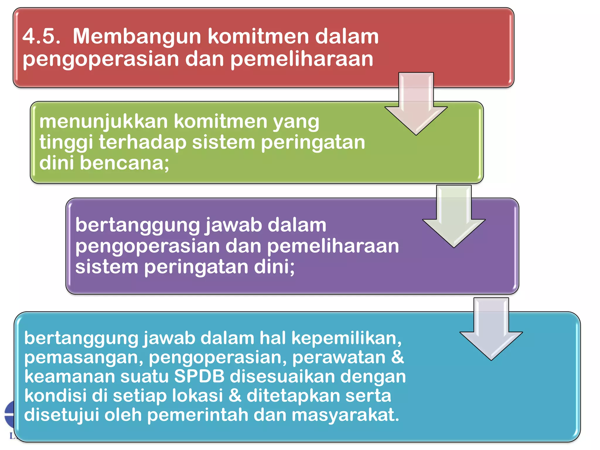 Peranan Standardisasi dalam membangun Sistem Peringatan Dini Bencana | PDF