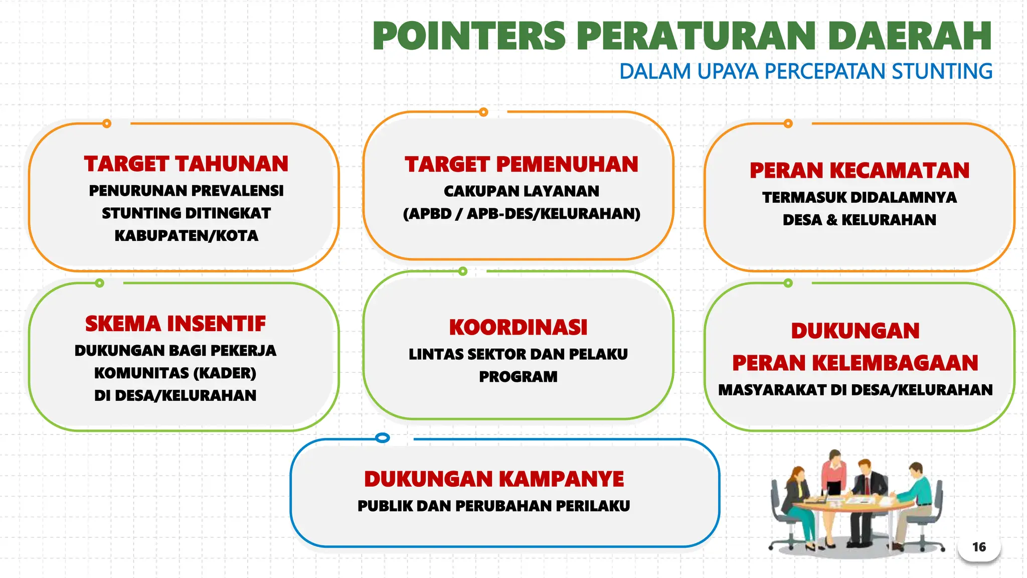 Rencana Aksi Percepatan Penurunan Stunting | PPTX