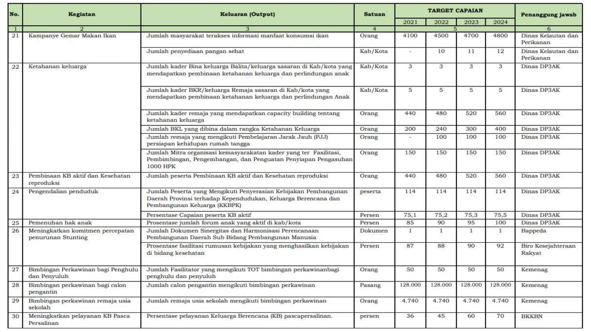 Rencana Aksi Percepatan Penurunan Stunting | PPTX