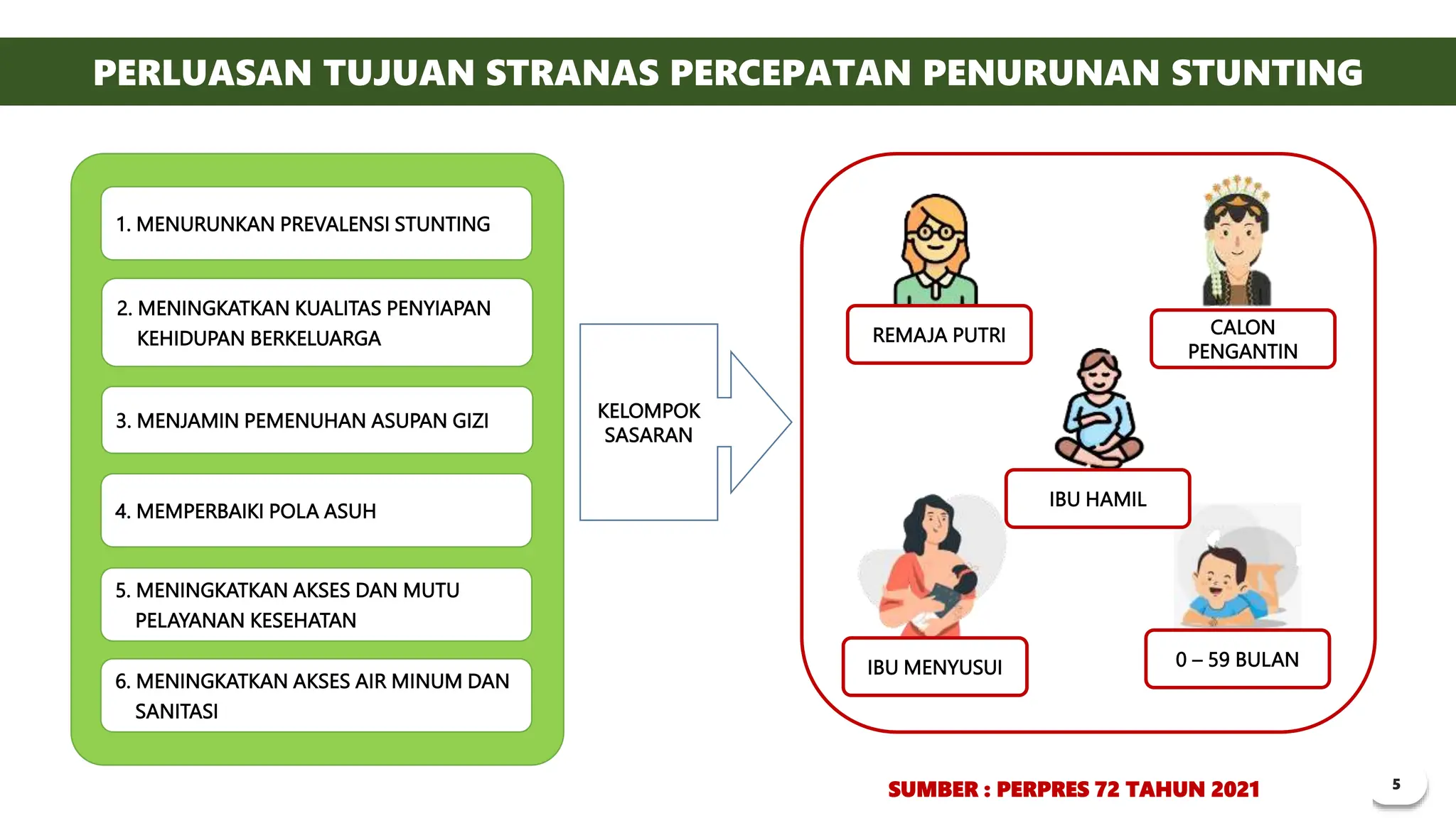 Rencana Aksi Percepatan Penurunan Stunting | PPTX