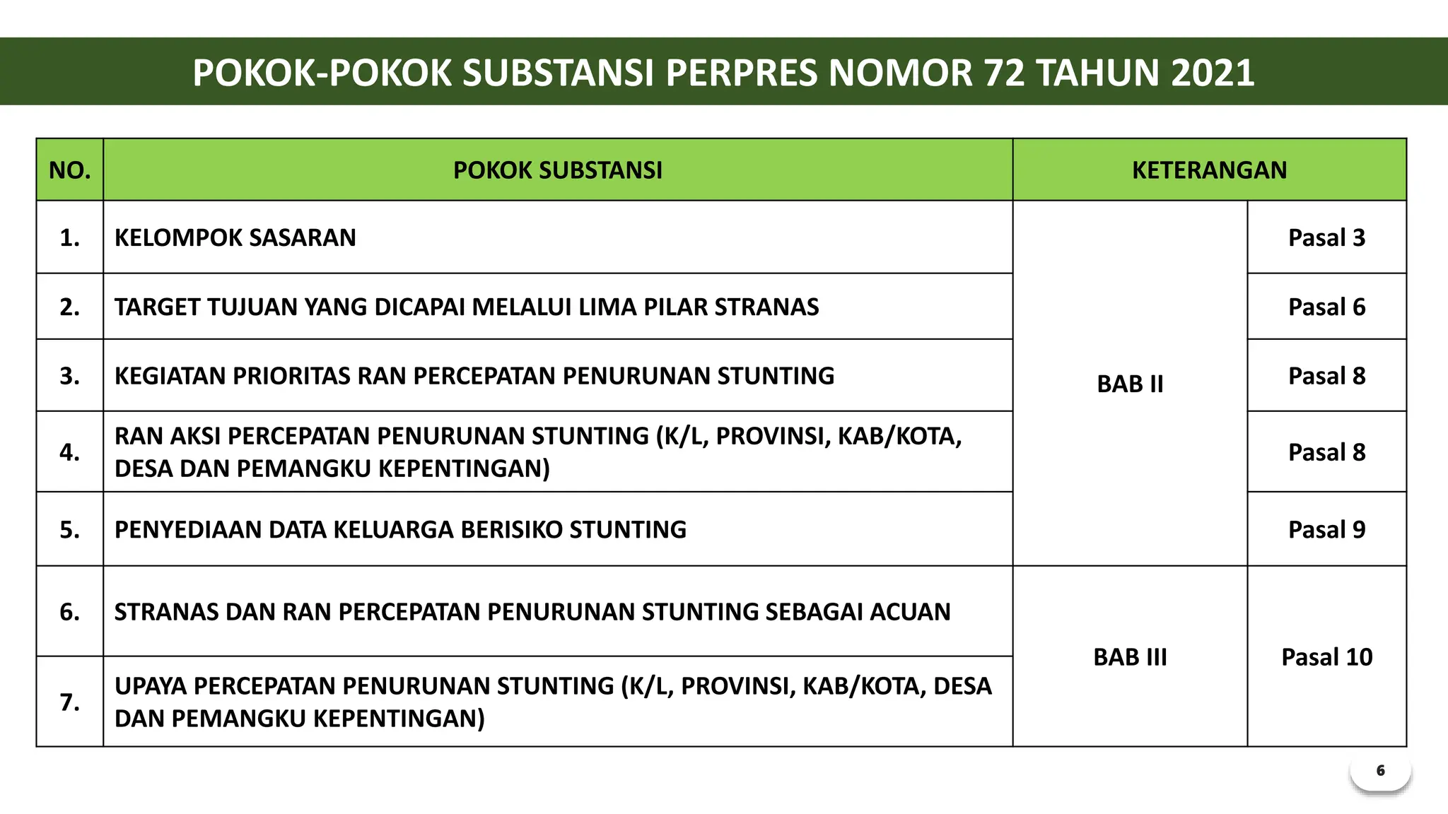 Rencana Aksi Percepatan Penurunan Stunting | PPTX