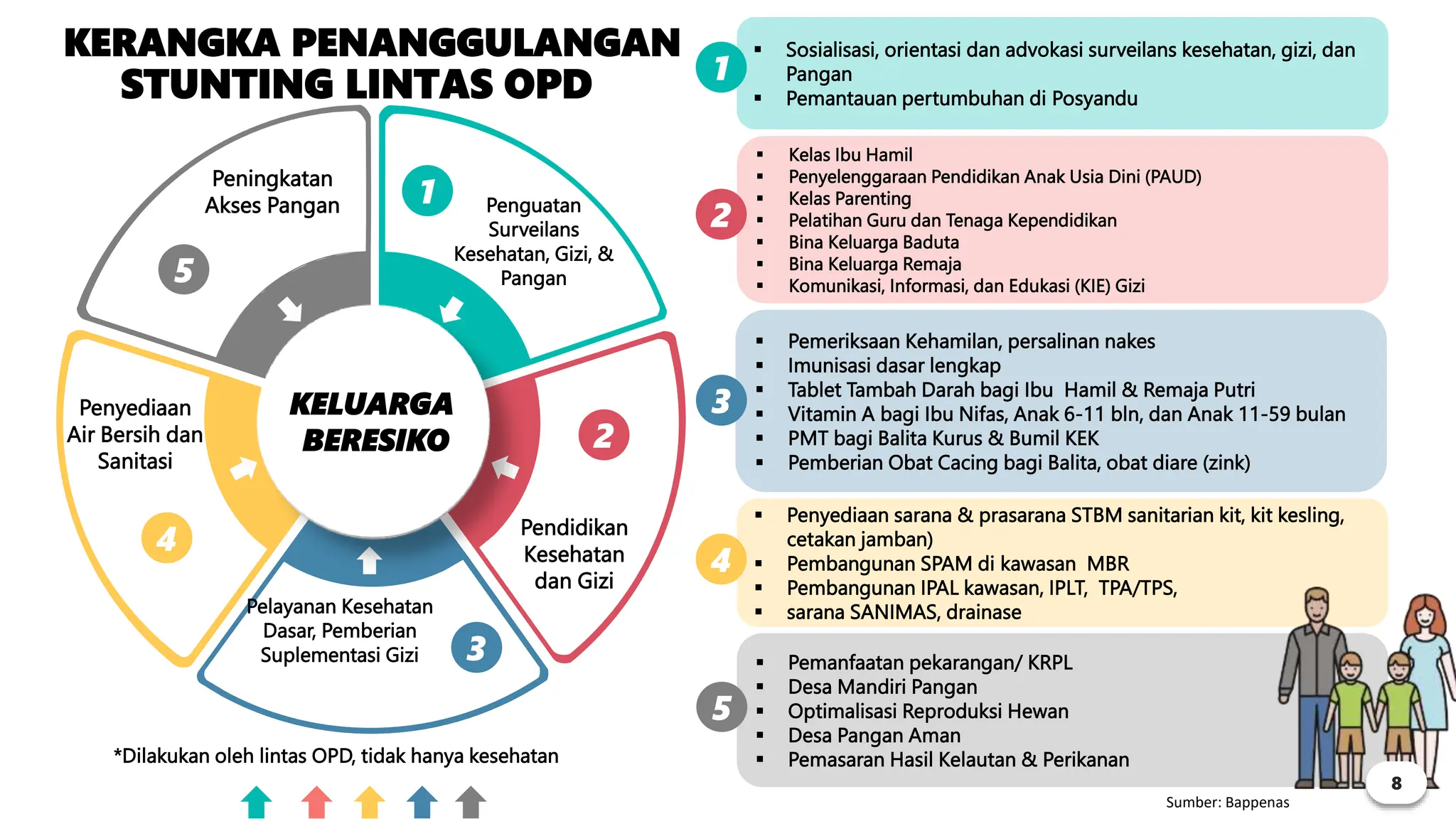 Rencana Aksi Percepatan Penurunan Stunting | PPTX