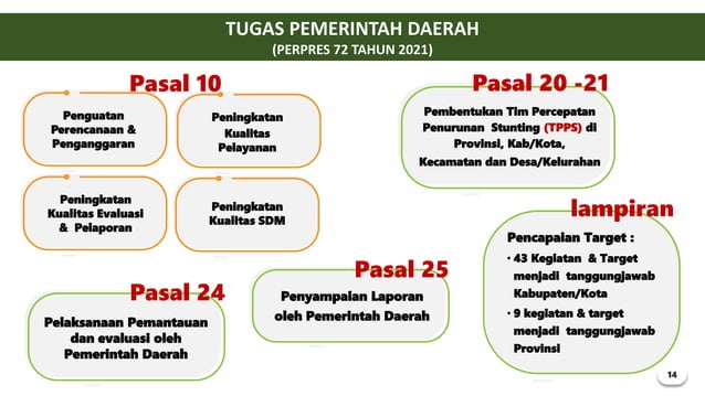 Rencana Aksi Percepatan Penurunan Stunting | PPTX