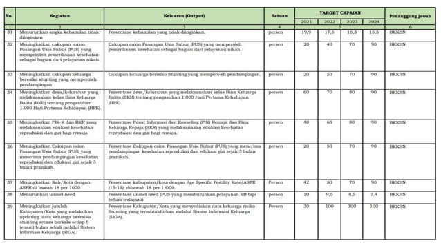 Rencana Aksi Percepatan Penurunan Stunting | PPTX