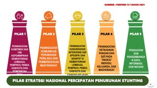 Rencana Aksi Percepatan Penurunan Stunting | PPTX