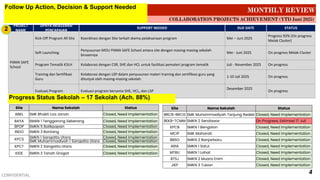 Materi PAMA SAFE School mk Guru SMK (1).pdf
