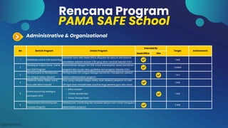 Materi PAMA SAFE School mk Guru SMK (1).pdf