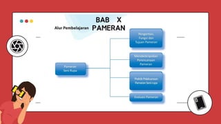 Materi Tentang Pameran Bab 10 kelas IX.pptx