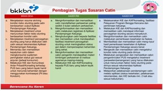 Materi Panduan Pelaksanaan Pendampingan Keluarga edit 080921.pptx