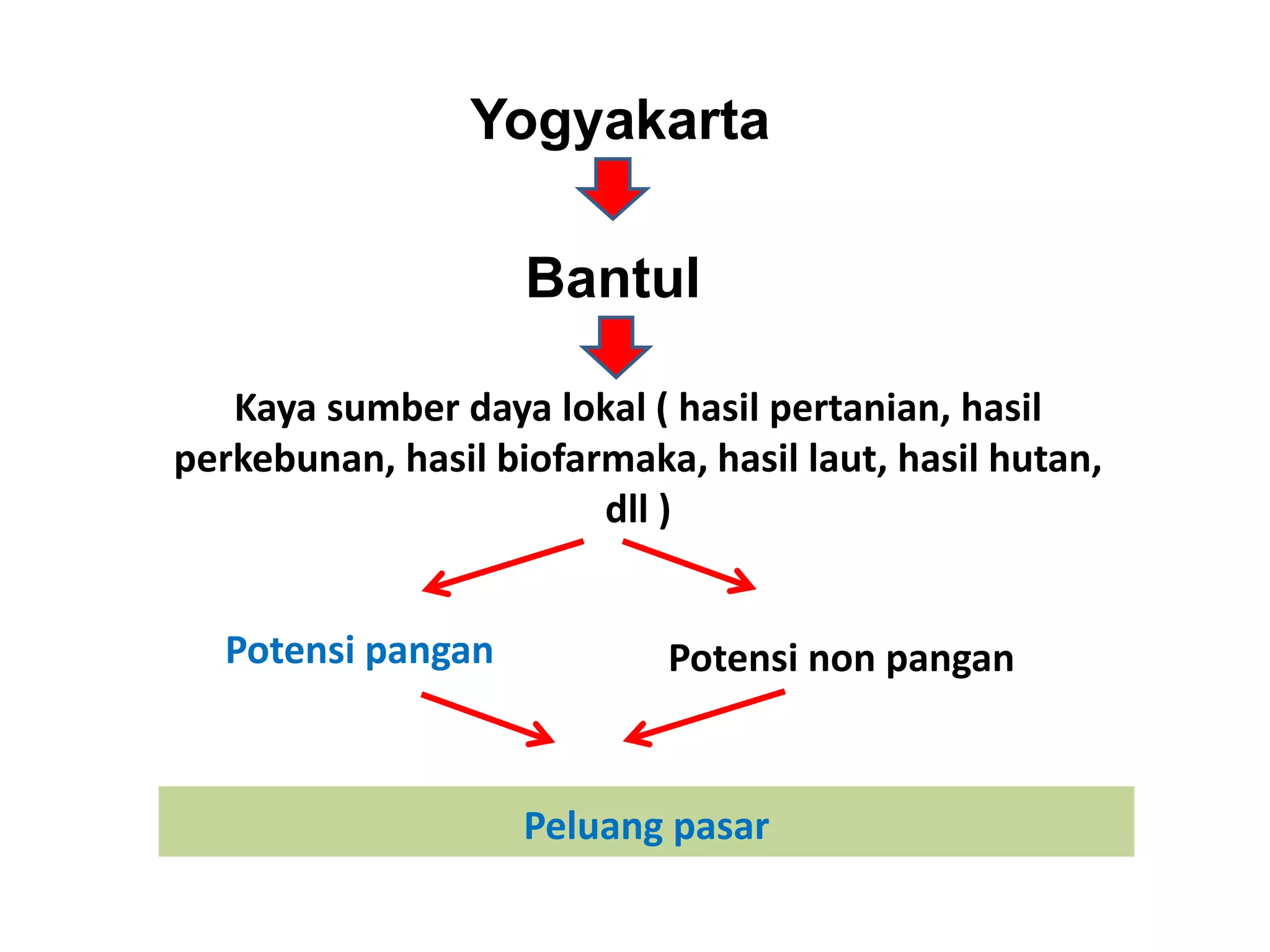 MATERI PANGAN LOKAL.ppt