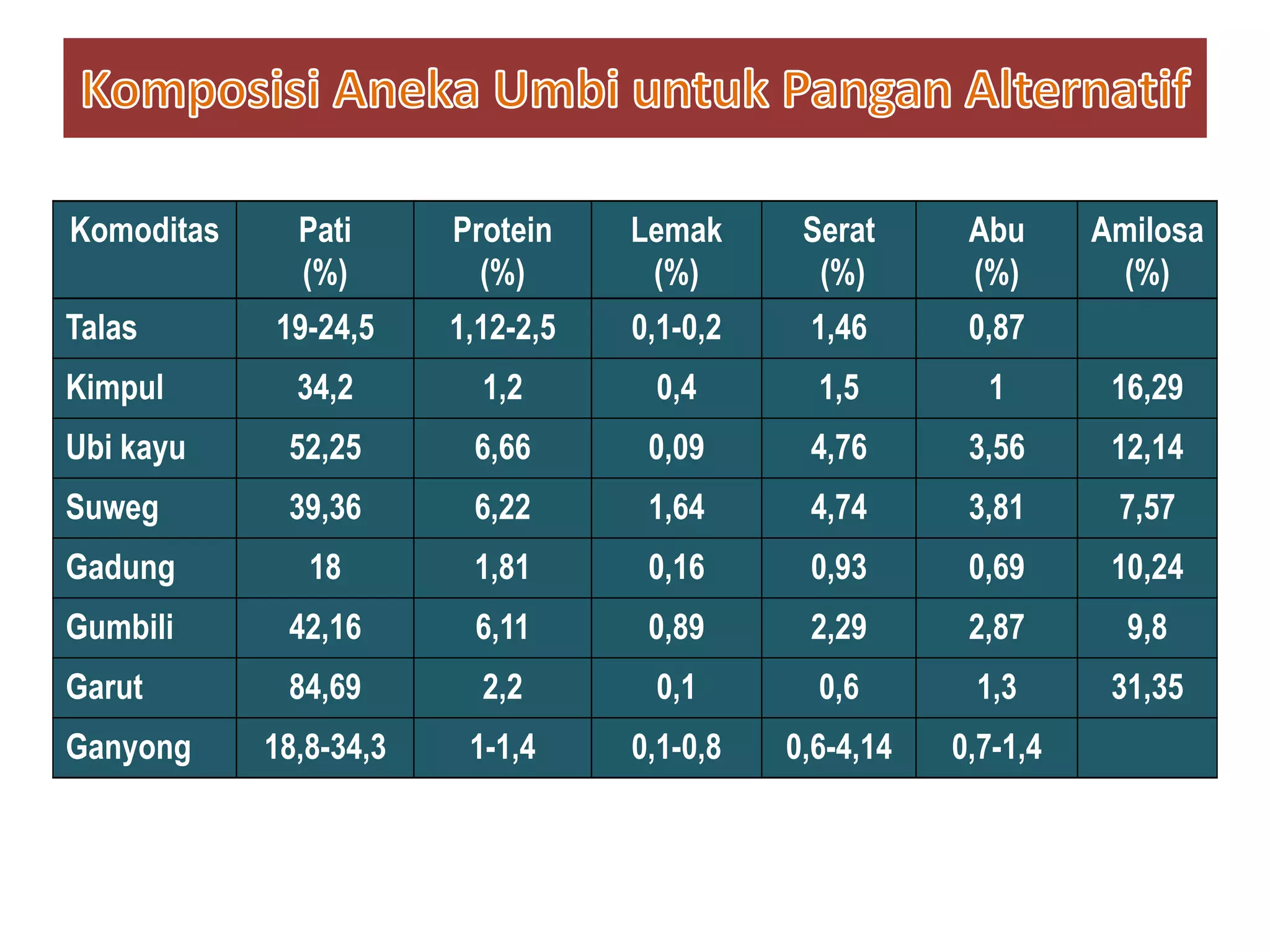 MATERI PANGAN LOKAL.ppt