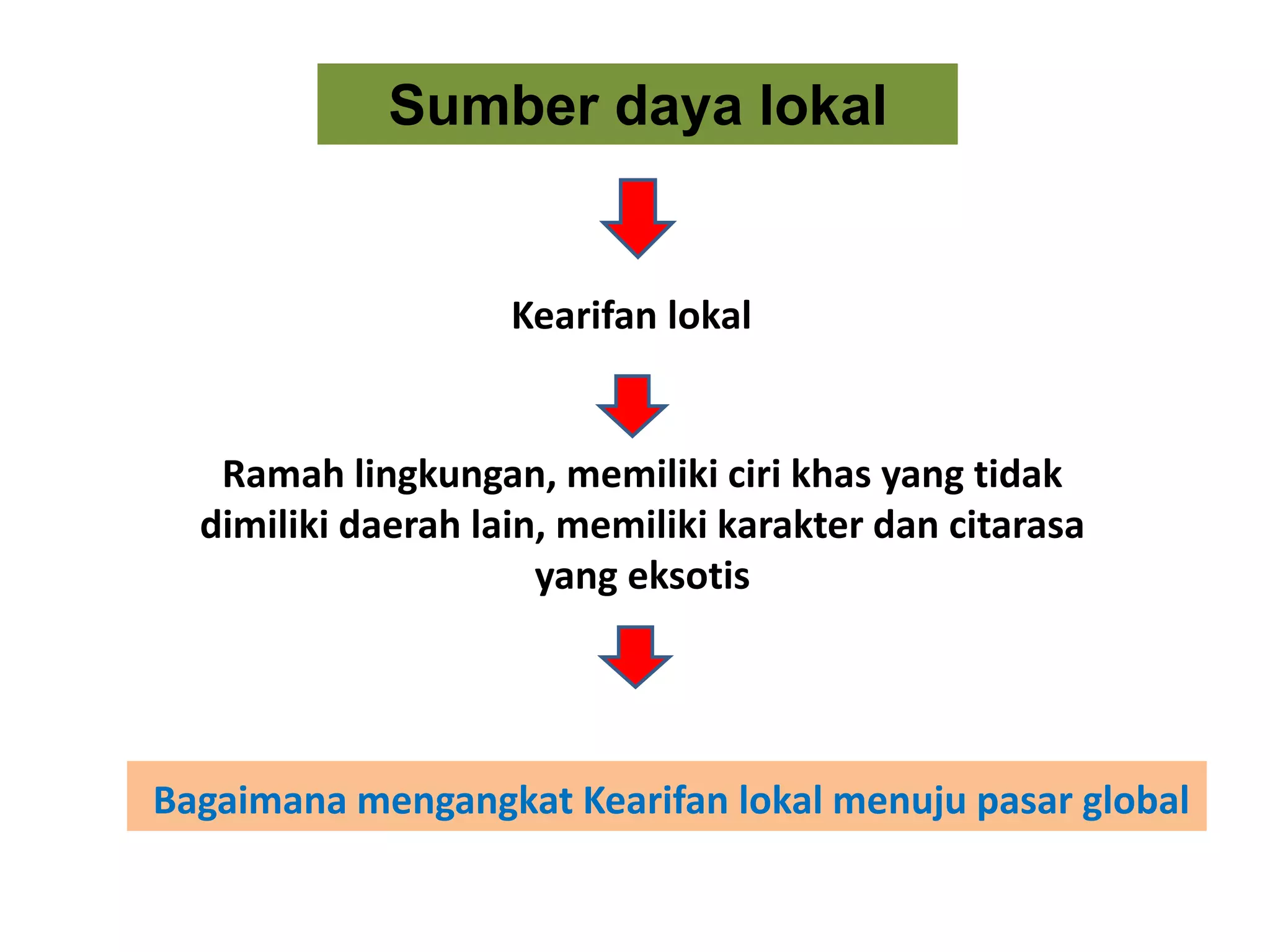 MATERI PANGAN LOKAL.ppt
