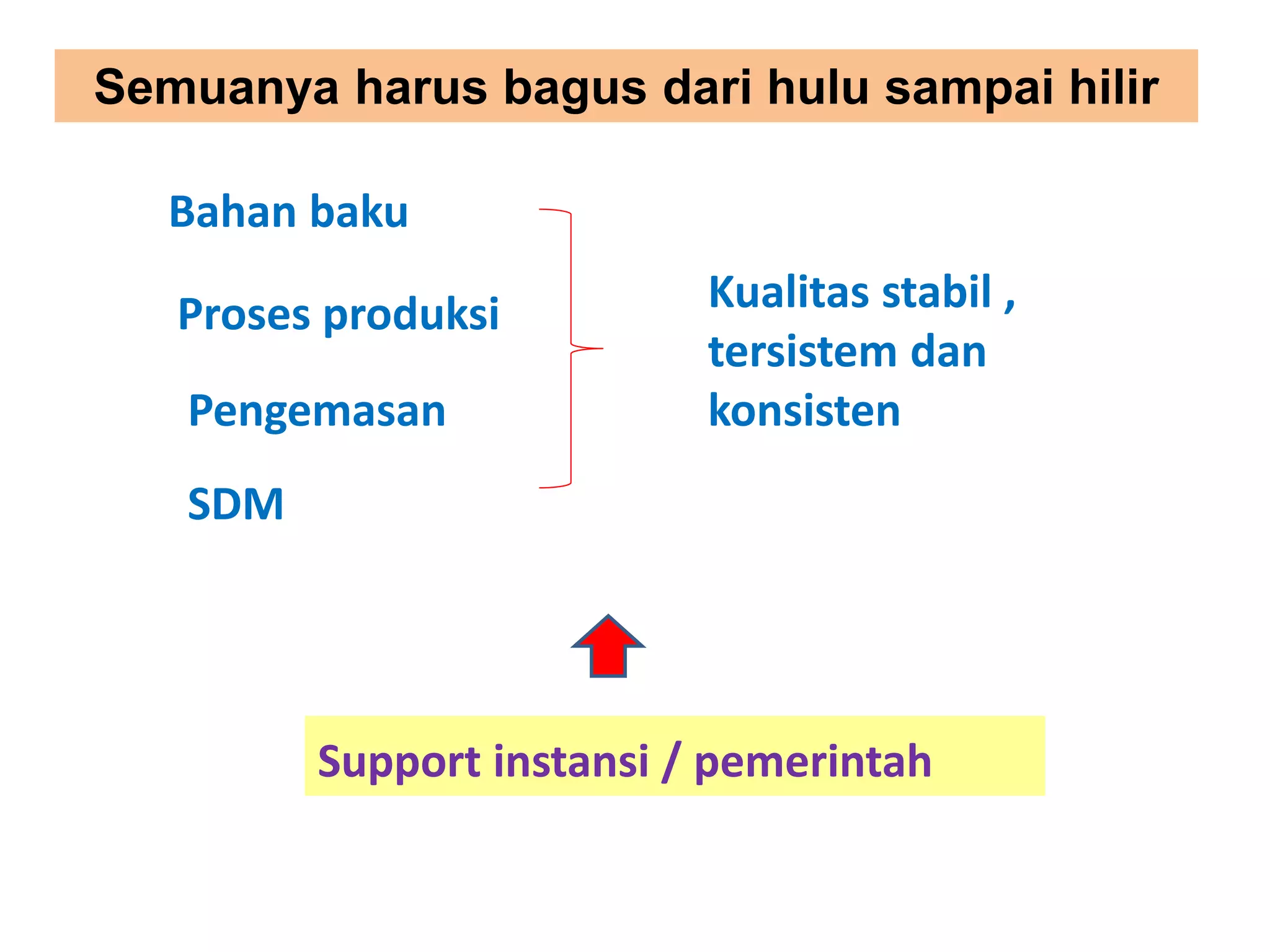 MATERI PANGAN LOKAL.ppt