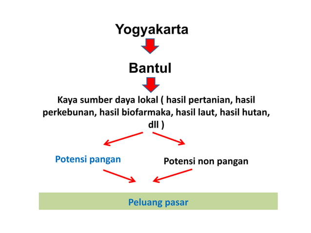 MATERI PANGAN LOKAL.ppt