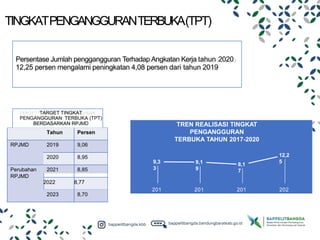 materi panorama kabid.ppt
