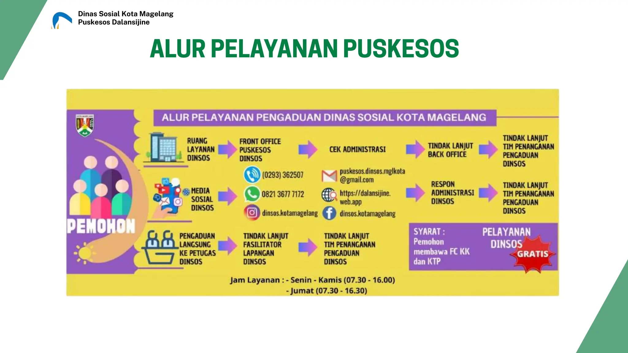 MATERI PAPARAN IMPLEMENTASI PUSKESOS Dinas sosial kota magelang.pptx