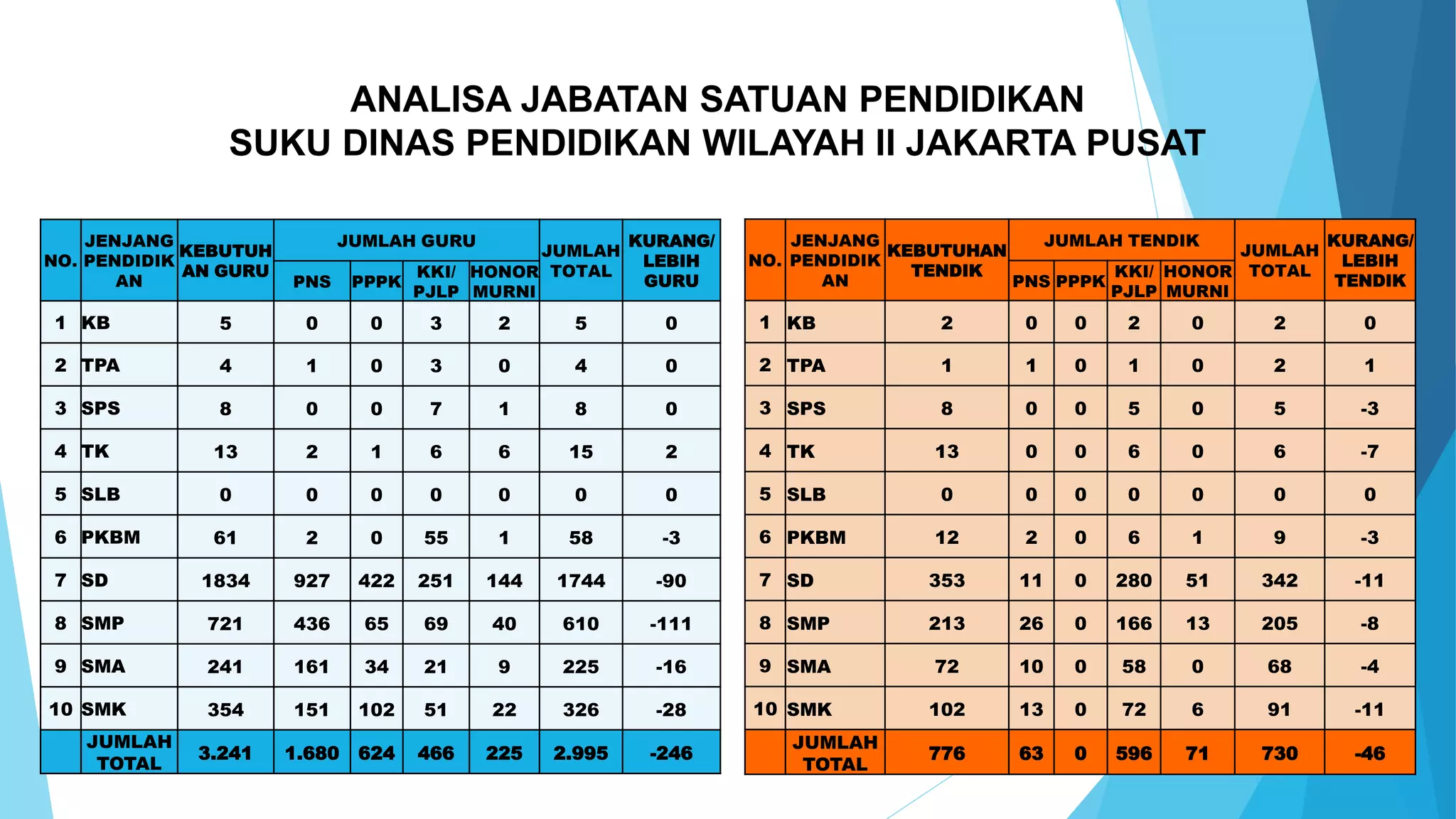 MATERI PAPARAN KKI 2022 EDITED.pptx