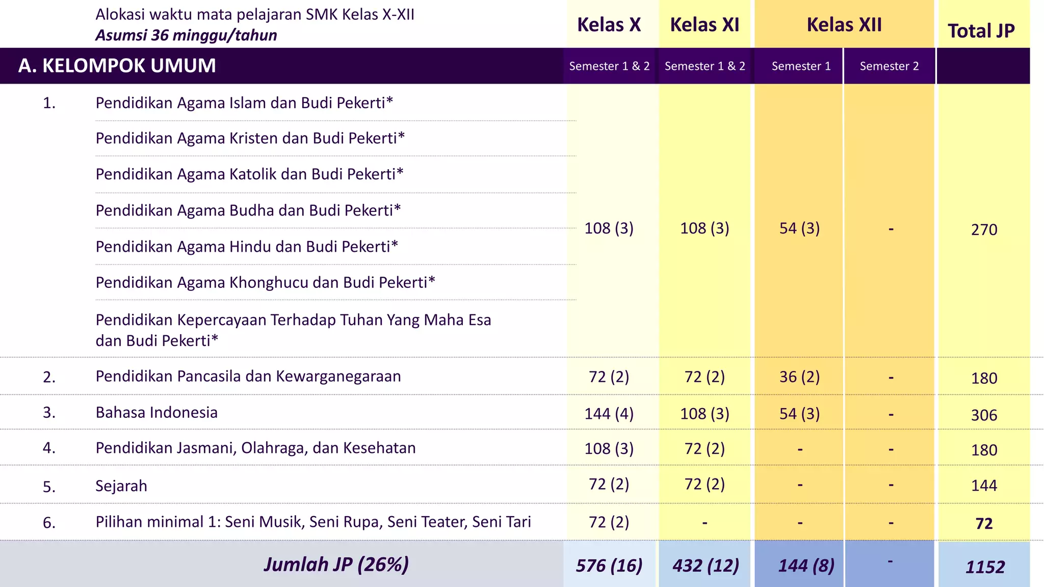 Materi_Paparan_Kurikulum_pada_SMK_PK_layouted.pdf
