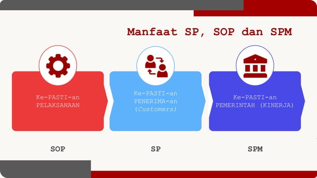 Materi Paparan Standar Pelayanan.pptx