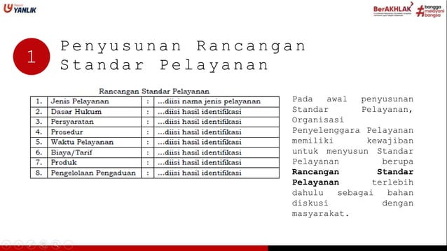 Materi Paparan Standar Pelayanan.pptx