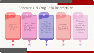 Materi Paparan Standar Pelayanan.pptx