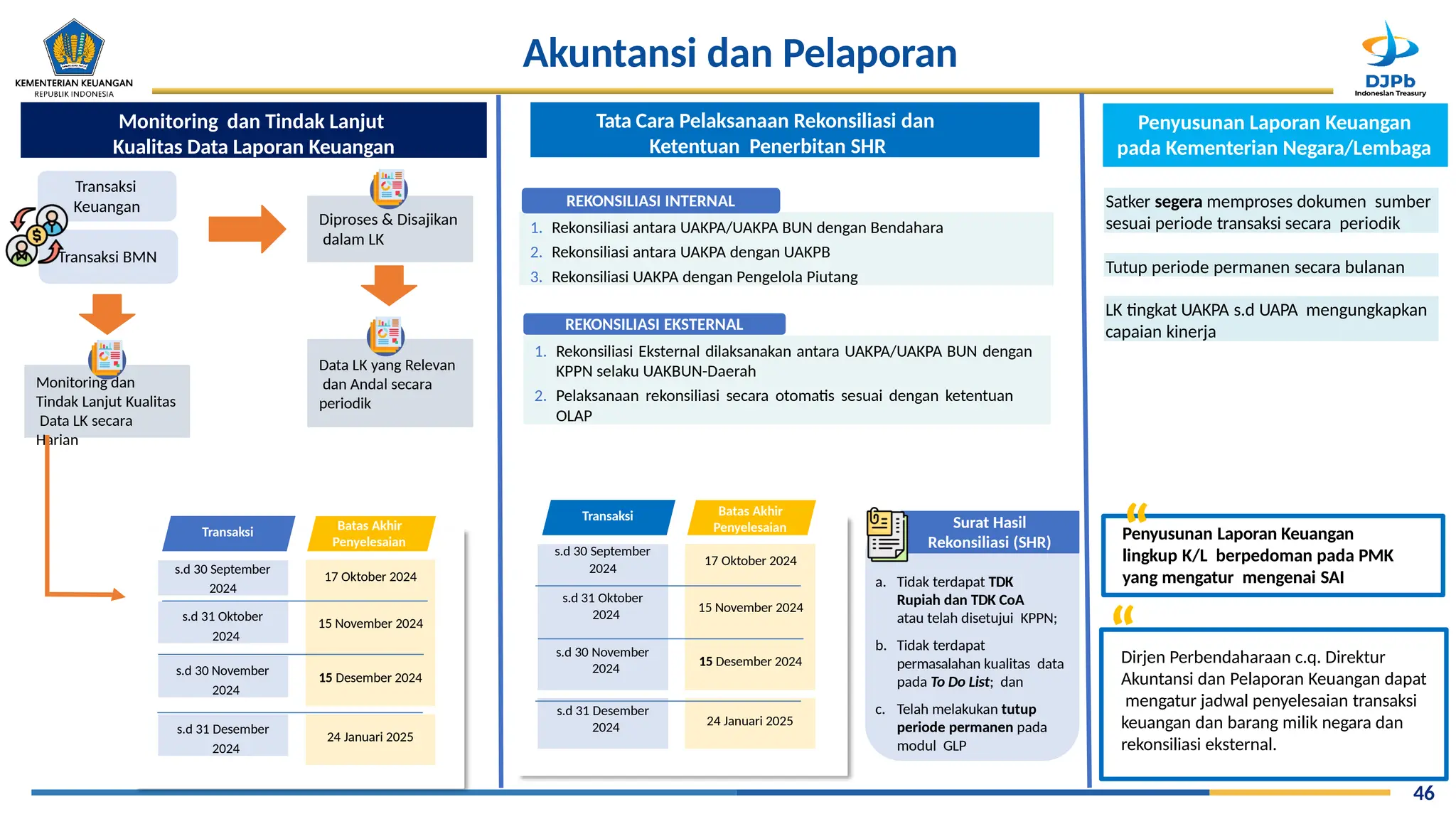 Materi PAPK Sos PER-13 LLAT & Penyusunan LKKL Q3+.pptx