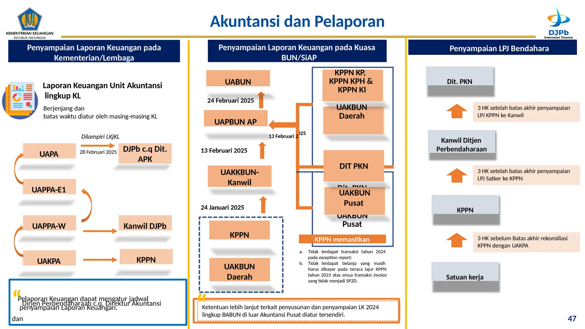 Materi PAPK Sos PER-13 LLAT & Penyusunan LKKL Q3+.pptx