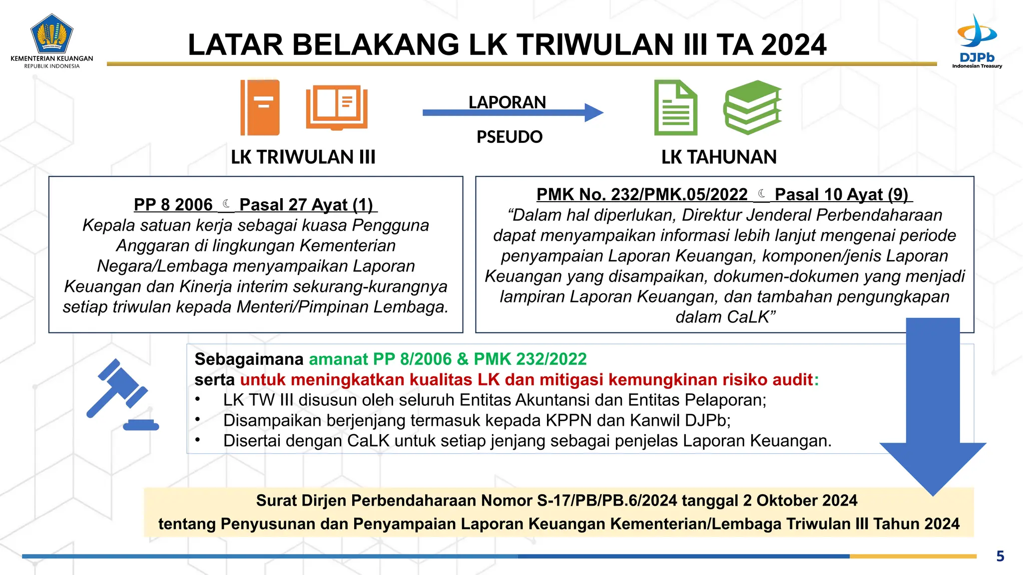 Materi PAPK Sos PER-13 LLAT & Penyusunan LKKL Q3+.pptx