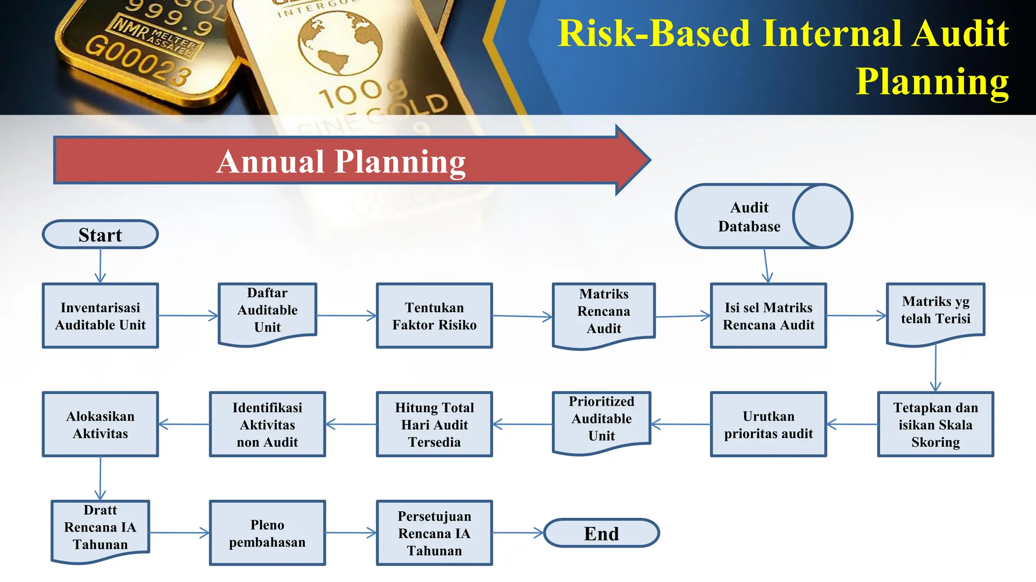 MATERI PARADIGMA BARU INTERNAL AUDITOR 2021.pdf